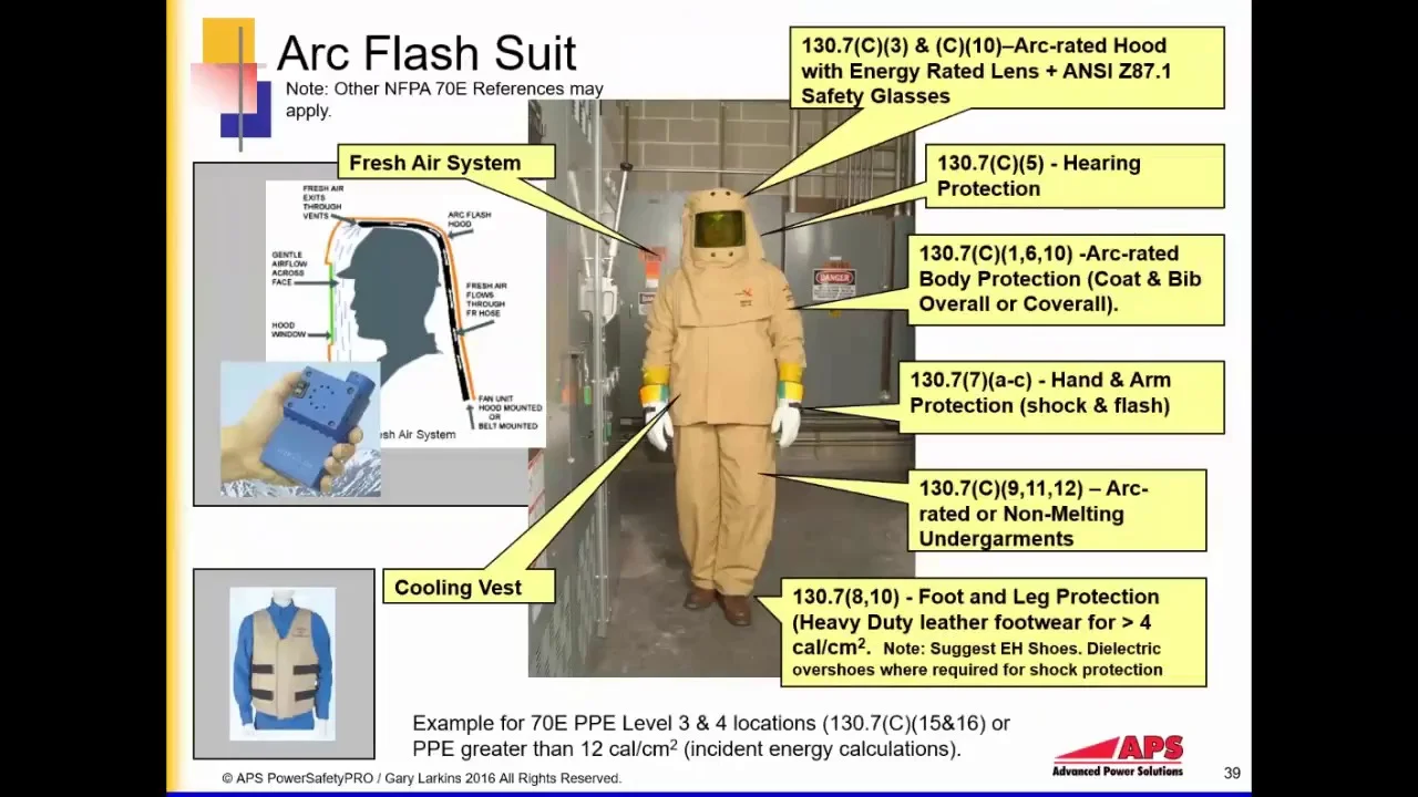 Arc Flash PPE Categories Arc Flash, Ppe, Arc, 59% OFF