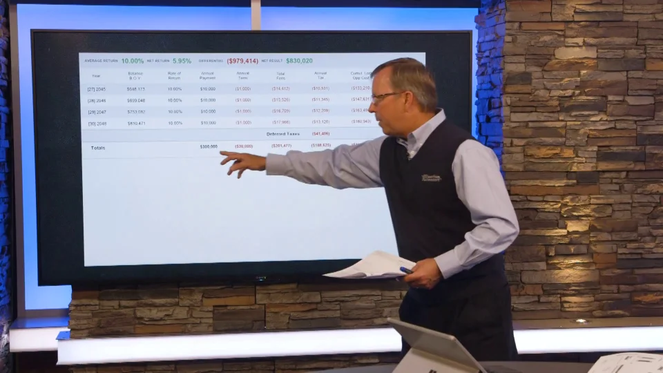 Theory of Opportunity Cost - Tony Walker Financial