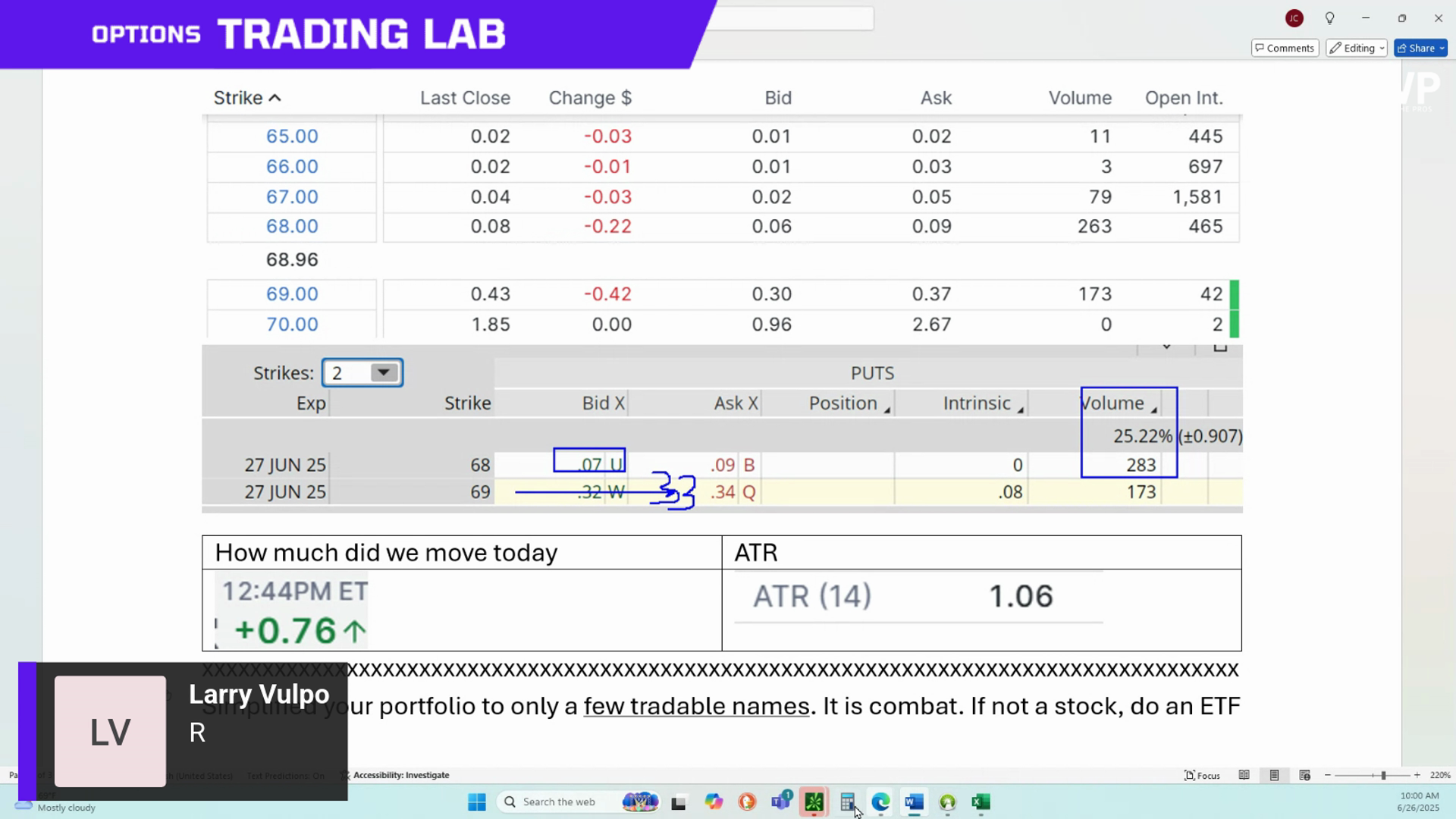 Basic Options Trading Lab – June Recordings – TWP Student Portal