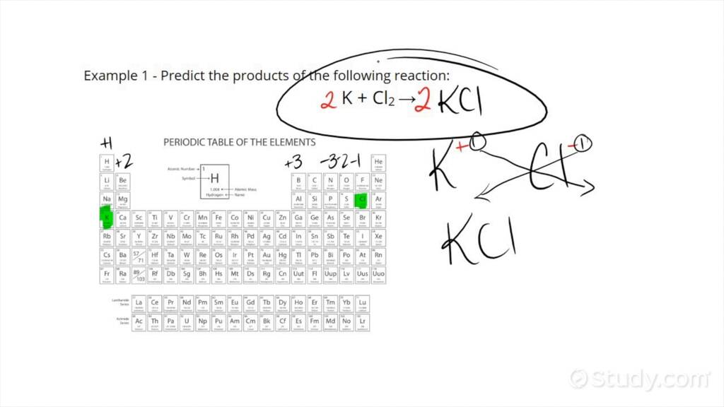 Predicting the Products of the Reaction of Elements at Either End of ...