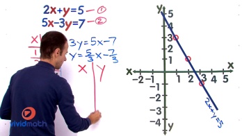 Simultaneous Equations Archives - VividMath — AU | VividMath — AU