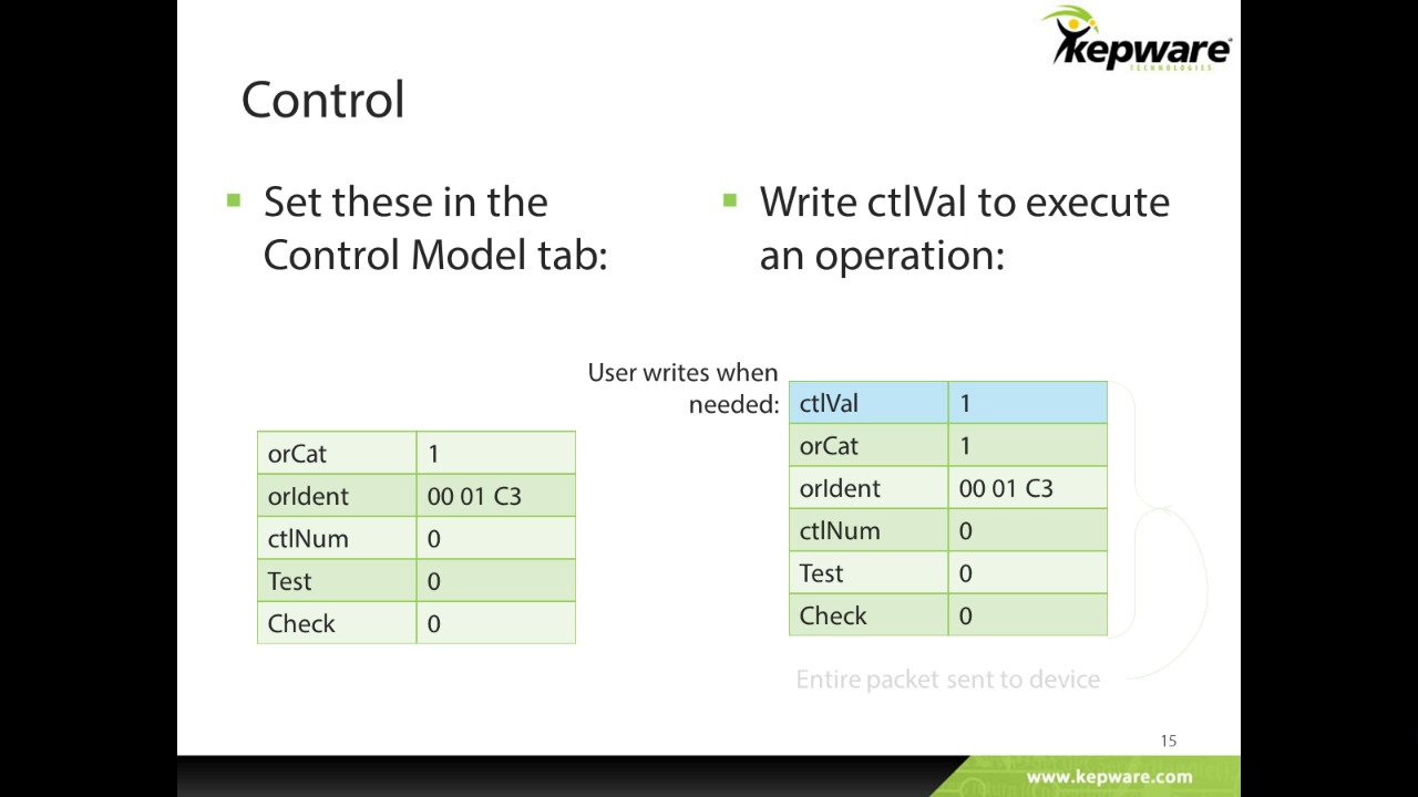 Kepware training - vvtilead