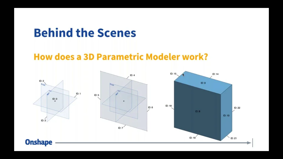 Mastering 3D Modeling