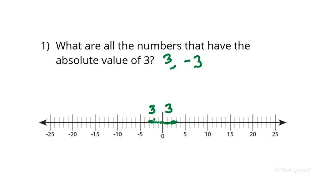 Finding All Numbers With a Given Absolute Value | Algebra | Study.com