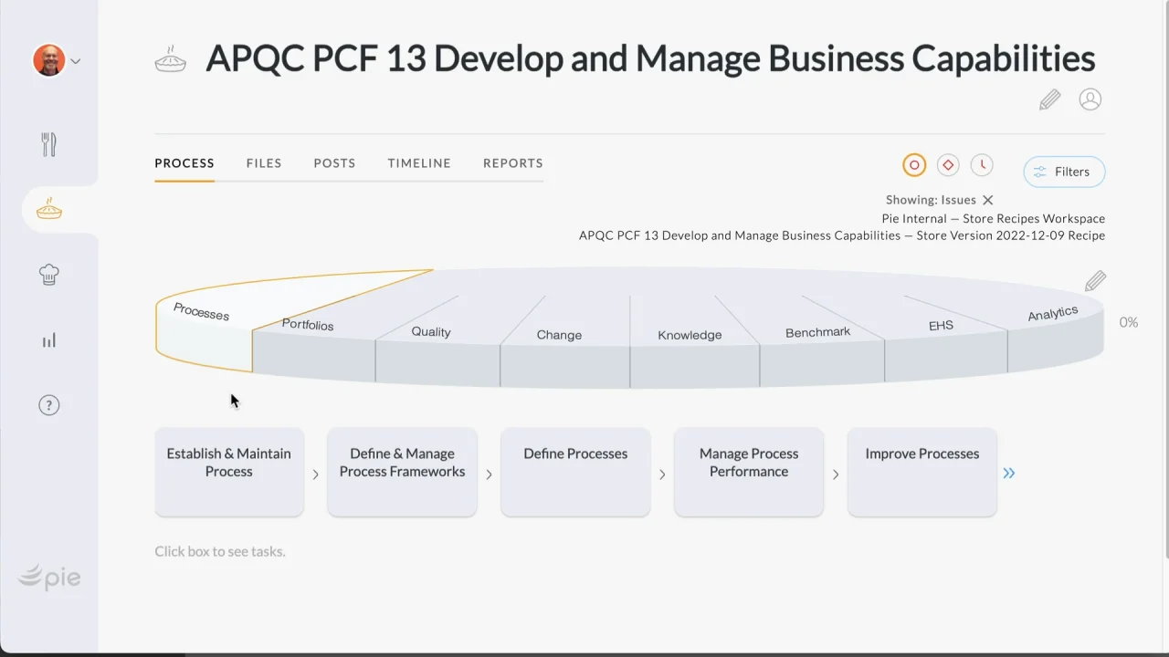 Business Management Apqc Process Classification Framework