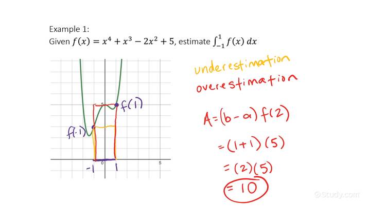 Approximating Definite Integrals of Functions that are Represented ...