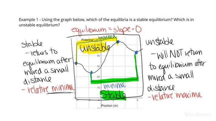 Qualitatively Distinguish between Stable & Unstable Equilibrium in a ...