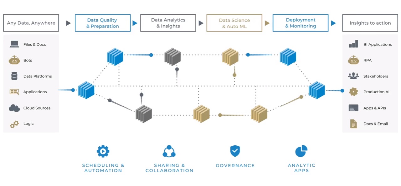 Alteryx - Die führende Plattform der Analytic Process Automation