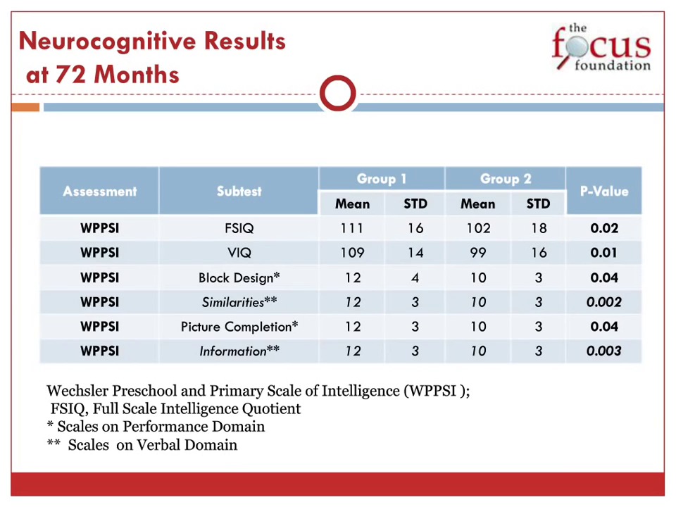 Panorama® NIPT and Sex Chromosome Screening