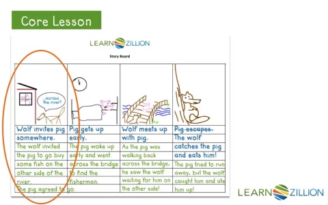 Write an introduction to a story by establishing the situation and ...