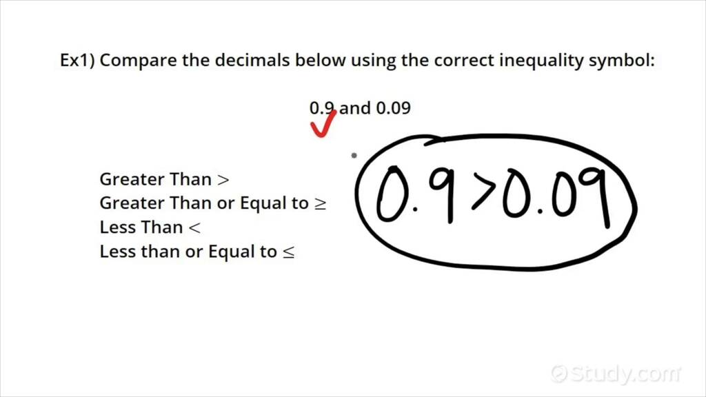 Comparing Decimals Using Inequality Symbols | Algebra | Study.com