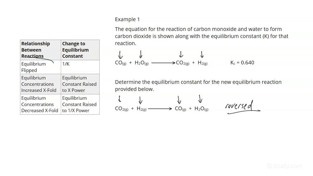 Using the General Properties of Equilibrium Constants | Chemistry ...