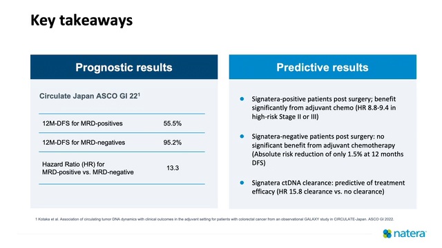 Personalized MRD Assessment to Inform Treatment Decisions in Solid Tumors