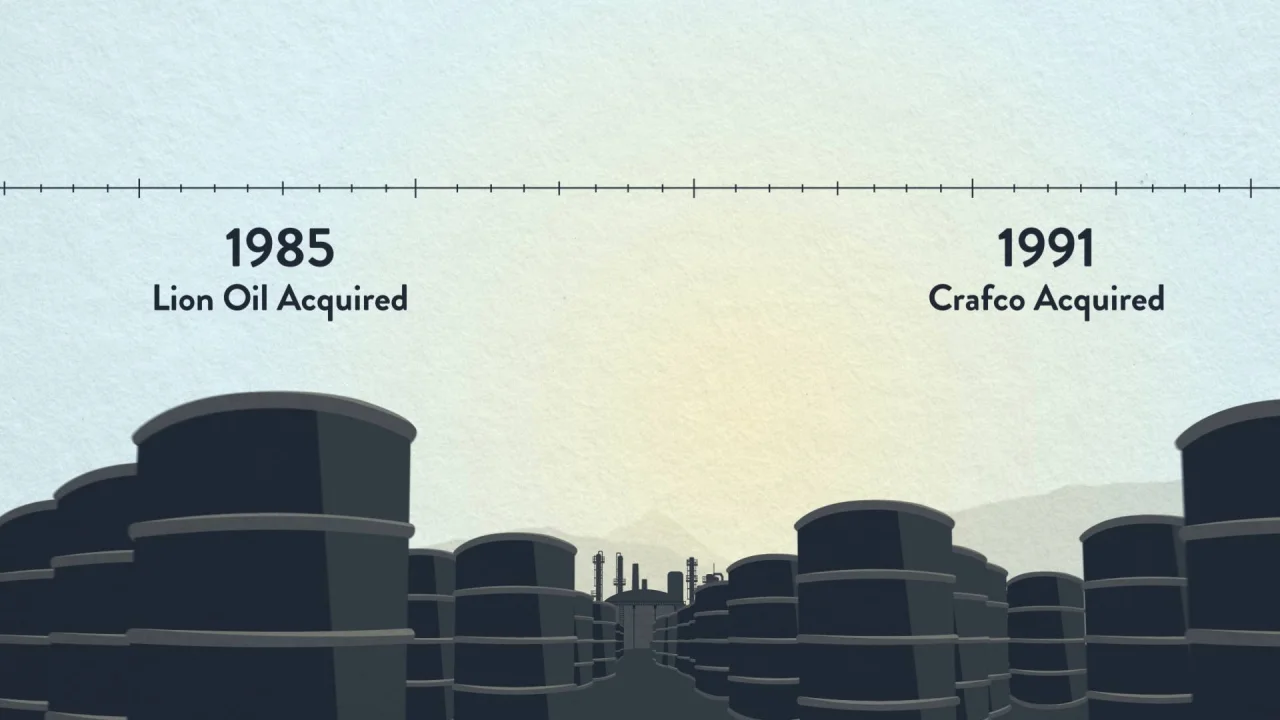 Ergon: Animated Company Timeline - Mad Genius Agency