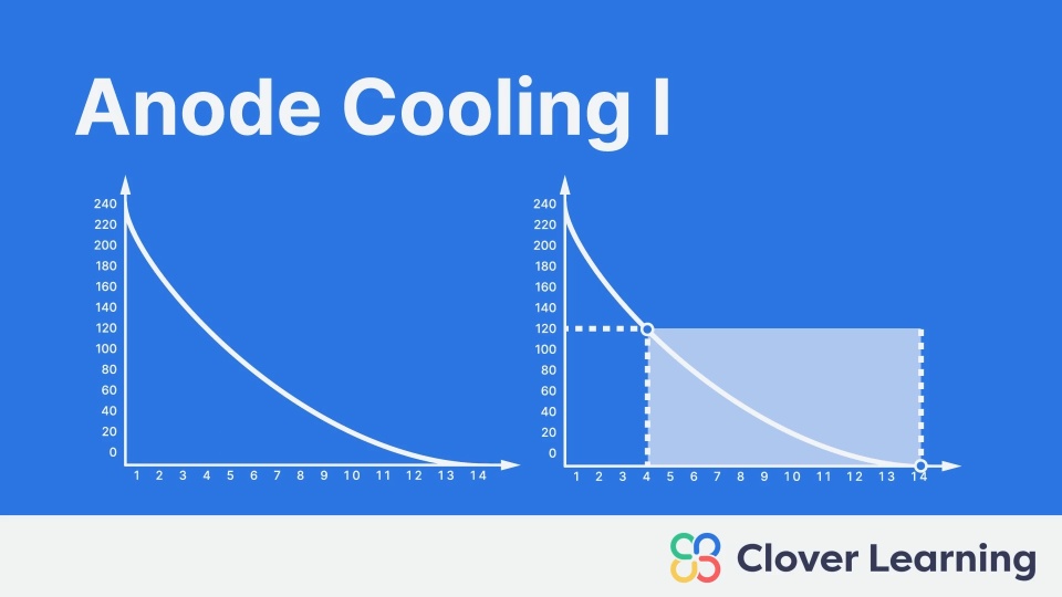 Anode Cooling I | Video Lesson | Clover Learning