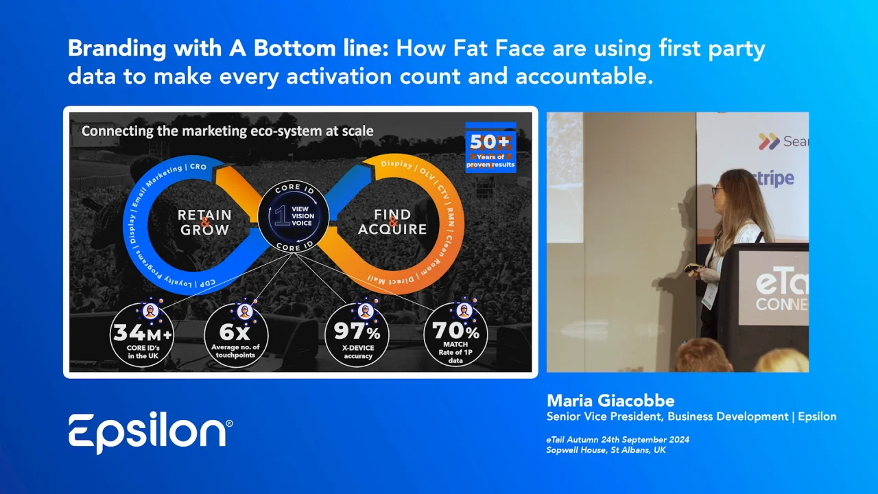 Epsilon | Case Study | Fat Face