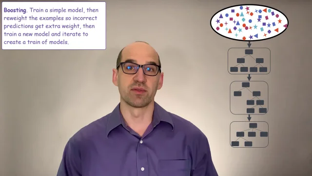 Machine Learning and RapidMiner Tutorials | RapidMiner Academy by ...