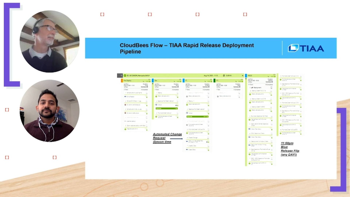 TIAA: Delivering Fast, Secure, Quality Software with CloudBees CI & CD