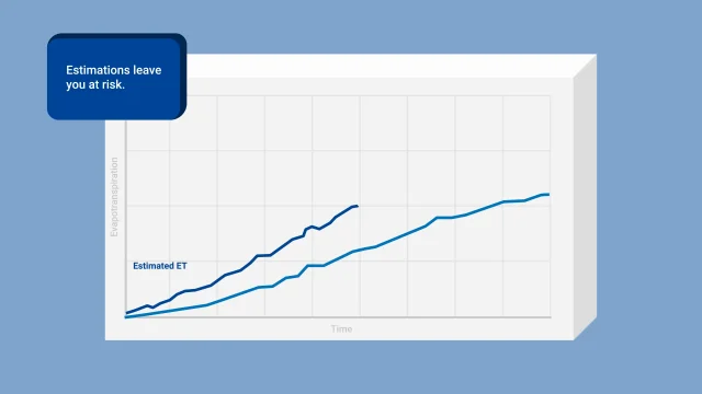 Measure Evapotranspiration with the Water Node