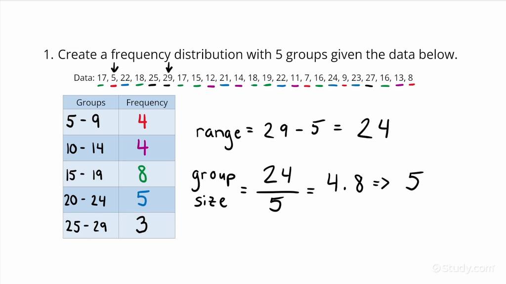 How to Construct a Frequency Distribution For Grouped Data | Algebra ...
