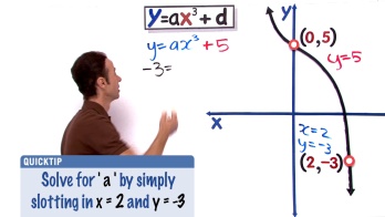 Graphs | VividMath — AU