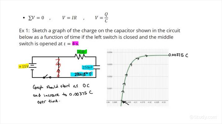 Identifying the Sketch of a Capacitor's Charge Response over Time to a ...