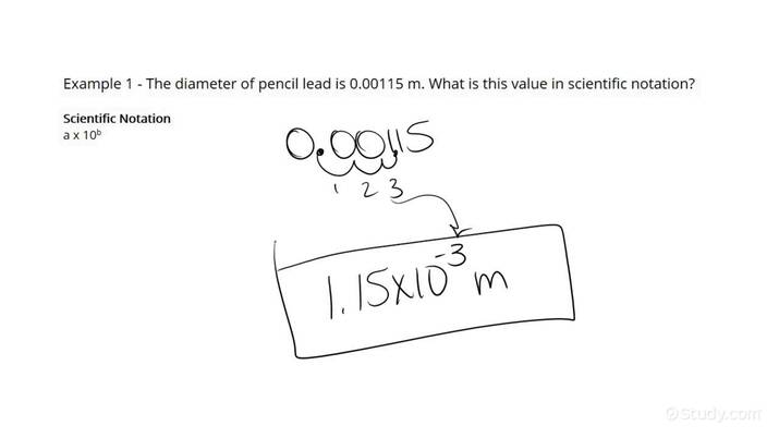 Converting Very Small Numbers Using Scientific Notation | Physics ...