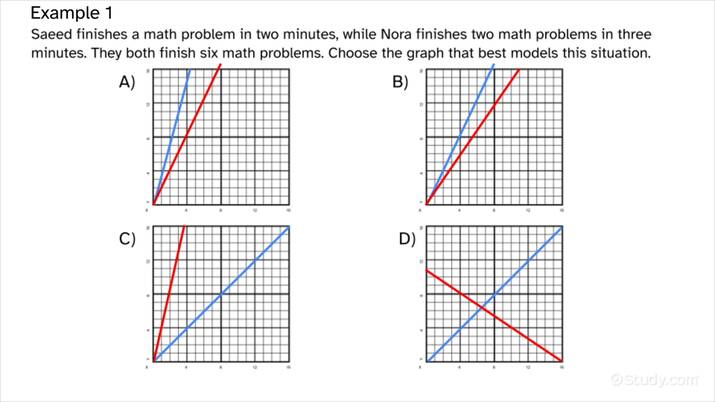 Choosing a Graph to Fit a Narrative with Graphs Including Linear ...