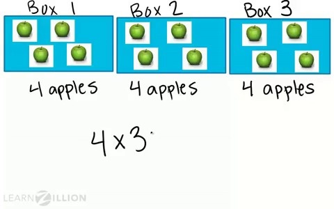 Solve multiplication word problems: using algebraic thinking - for ...