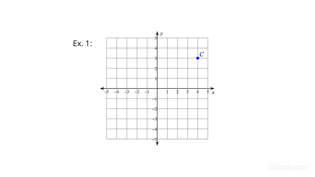 Reading a Point in the Coordinate Plane | Algebra | Study.com