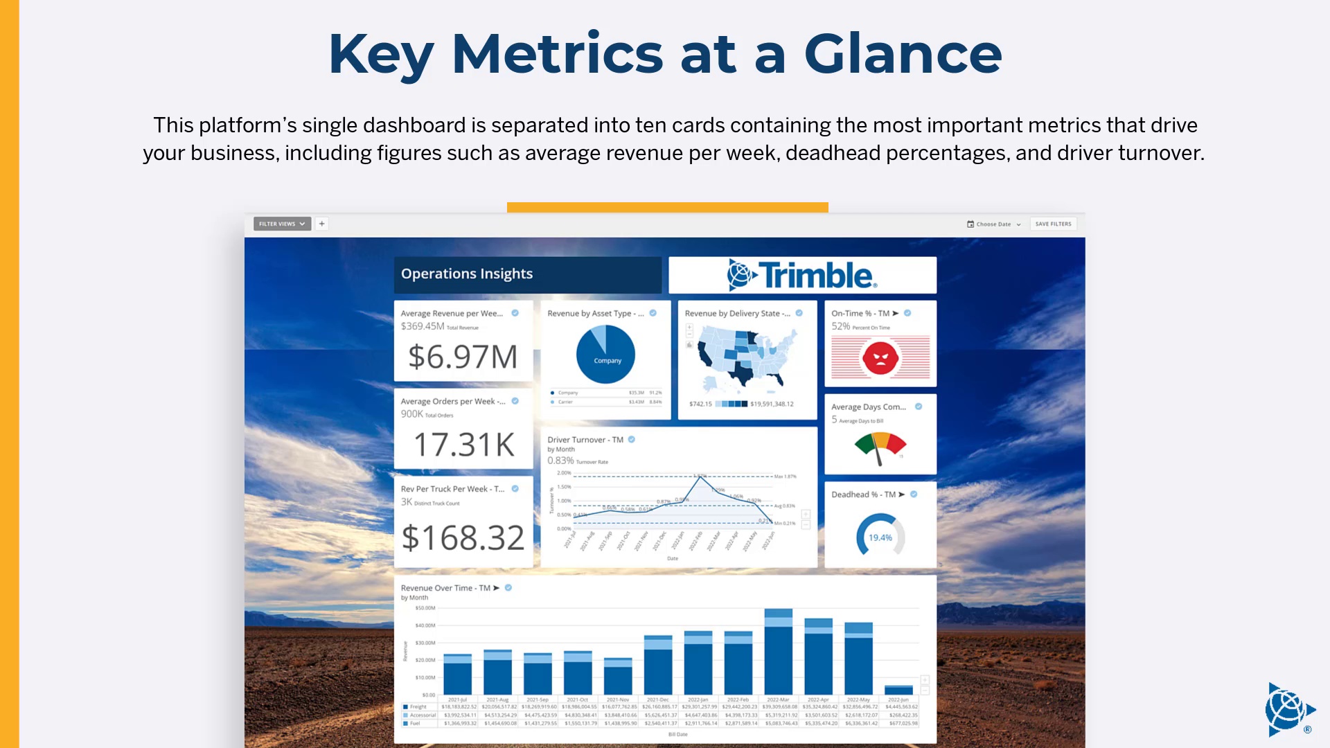 TMS - Operations Insights Overview