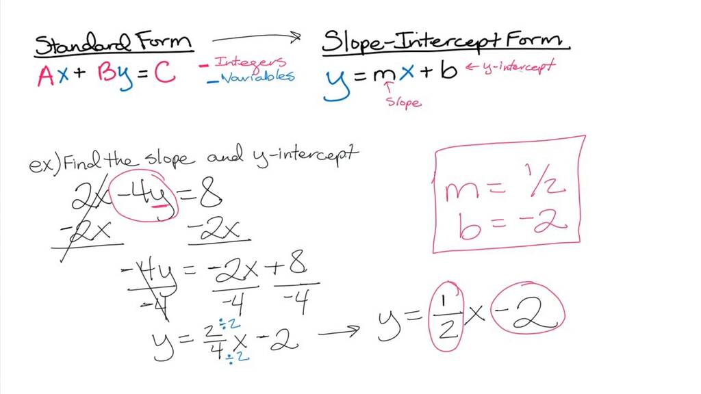 How to Find the Slope & Y-intercept of a Line Given its Equation in Ax ...