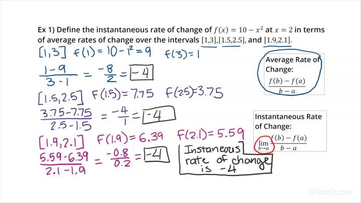 Writing Instantaneous Rates Of Change In Terms Of Average Rates Of 