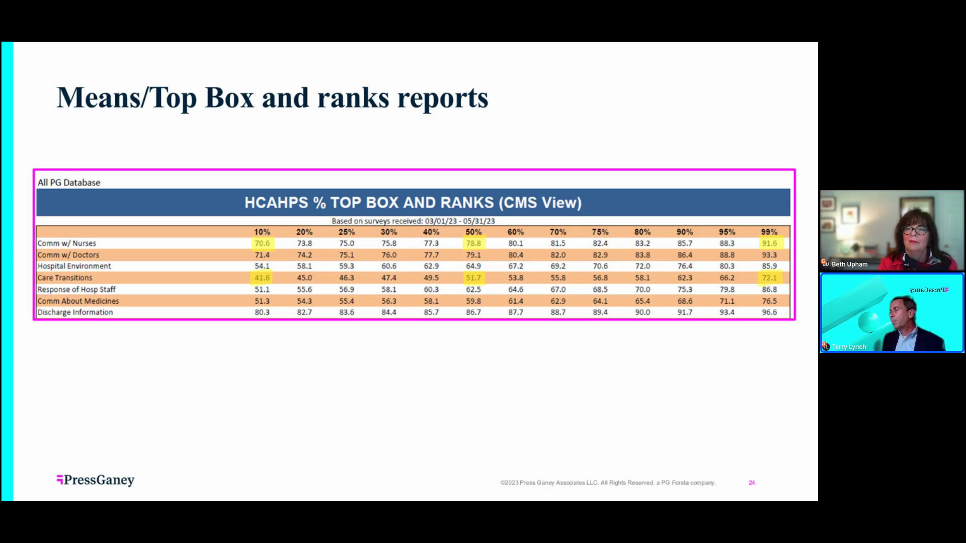 Goal Setting: How to select goals using Press Ganey calculators and tools
