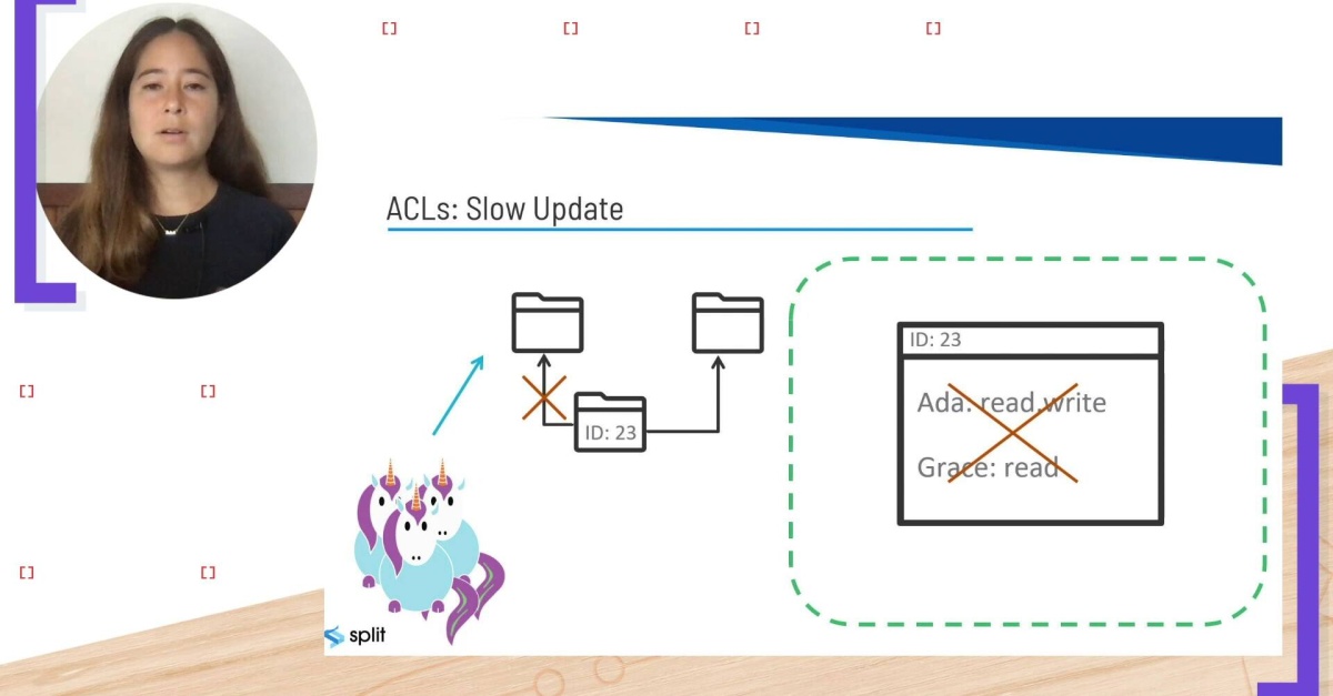 Authorization: Ensuring Only Ada Can Access Her Files