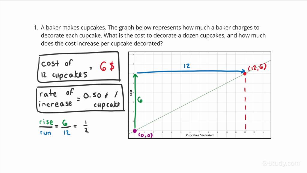 Finding Outputs & Rate of Increase Given the Graph of a Line that ...