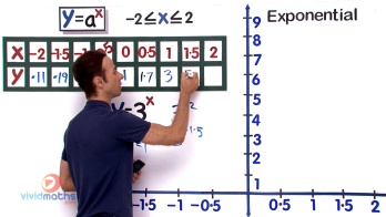 Graphs | VividMath — AU