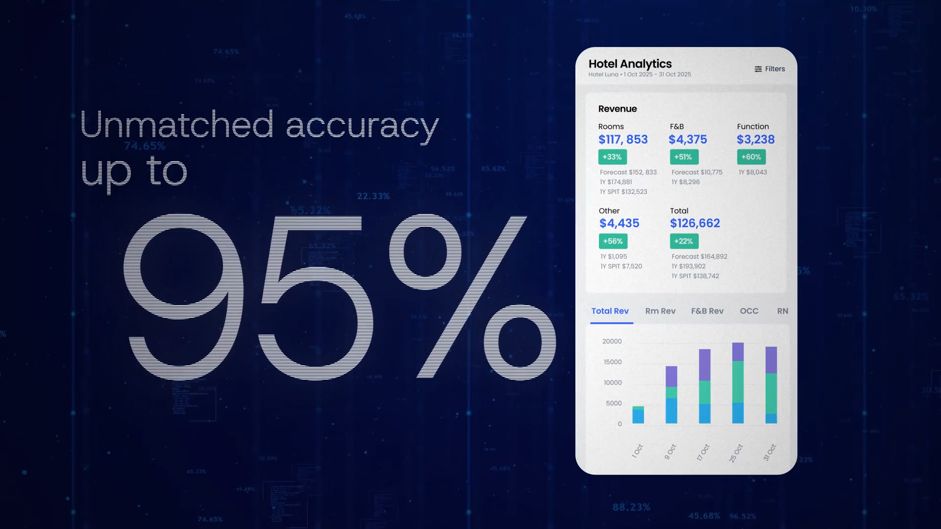 18 Top Revenue Management Systems