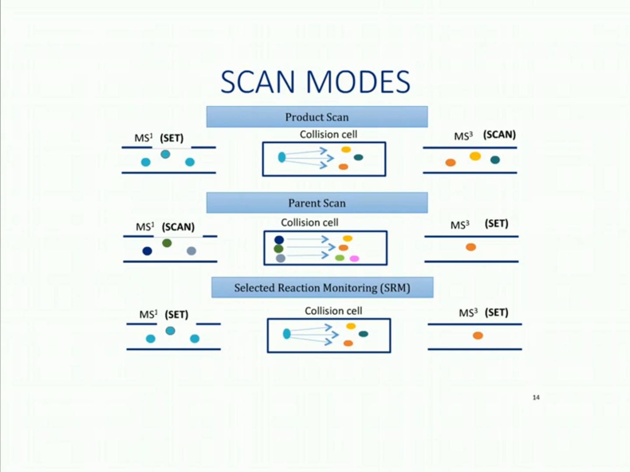 Shimadzu Learning Portal