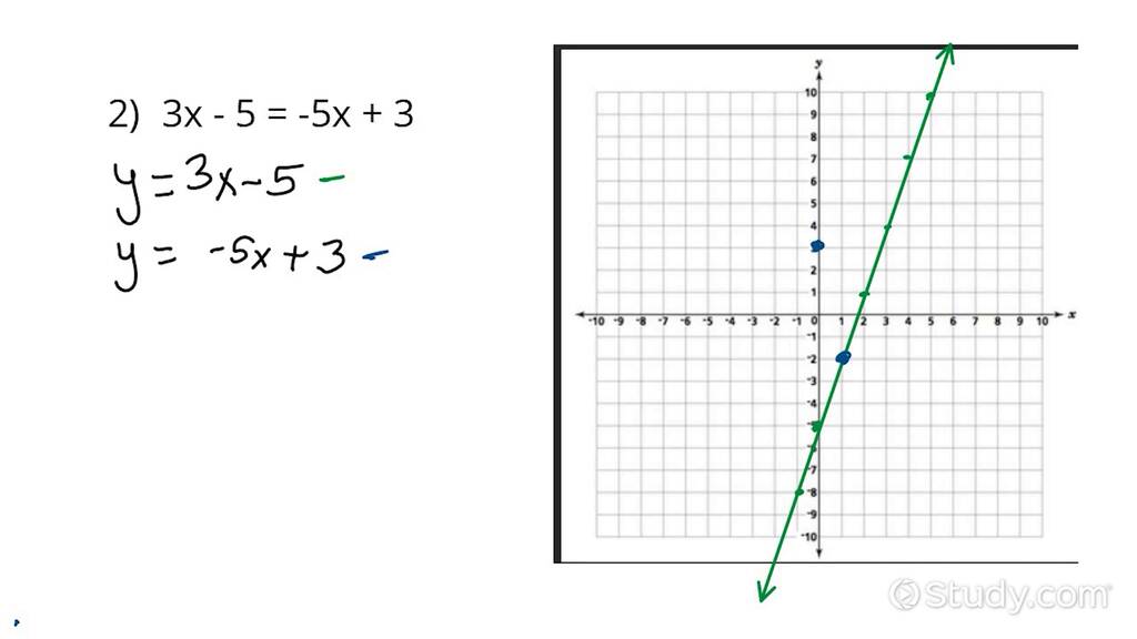 Solving a Decimal Word Problem Using a 2-Step Linear Inequality ...