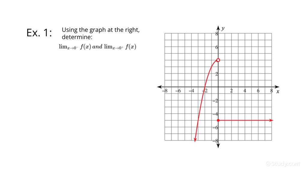 Determining One Sided Limits Graphically Calculus