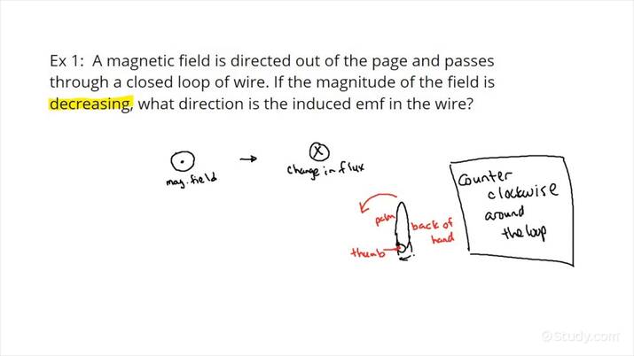 How to Find the Direction of Induced emf Using Conservation of Energy ...