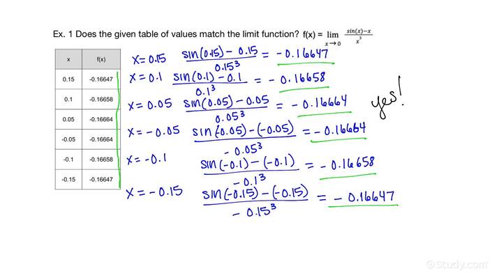 Matching a Limit Shown Numerically in a Table to a Limit in Analytic ...