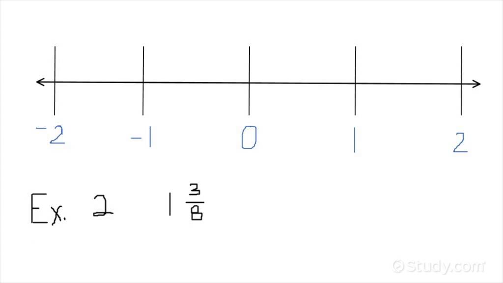 How to Plot Fractions on a Number Line | Math | Study.com