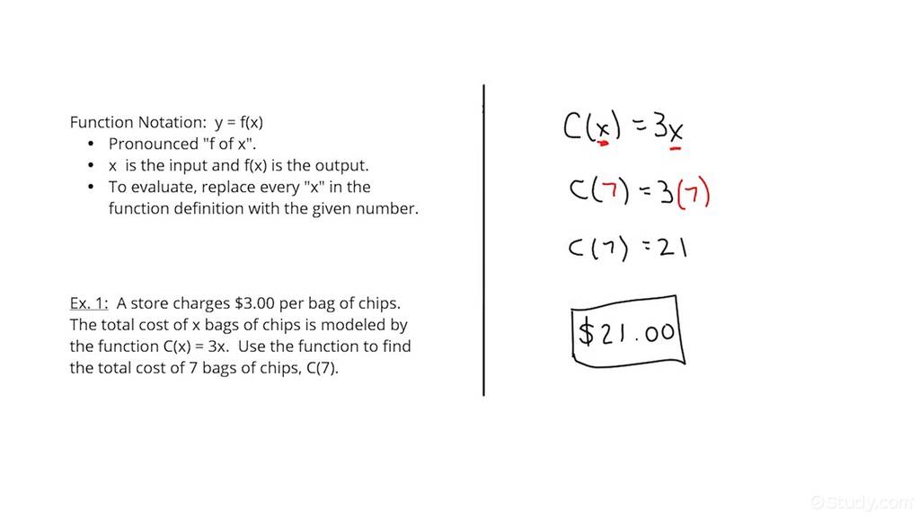 Solving 1-Step Functions with Function Notation for a Real-World ...