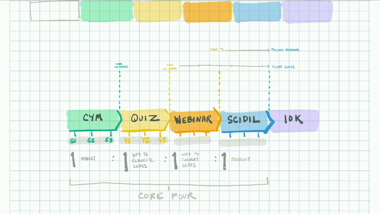 Success Path – The ASK Method® Company