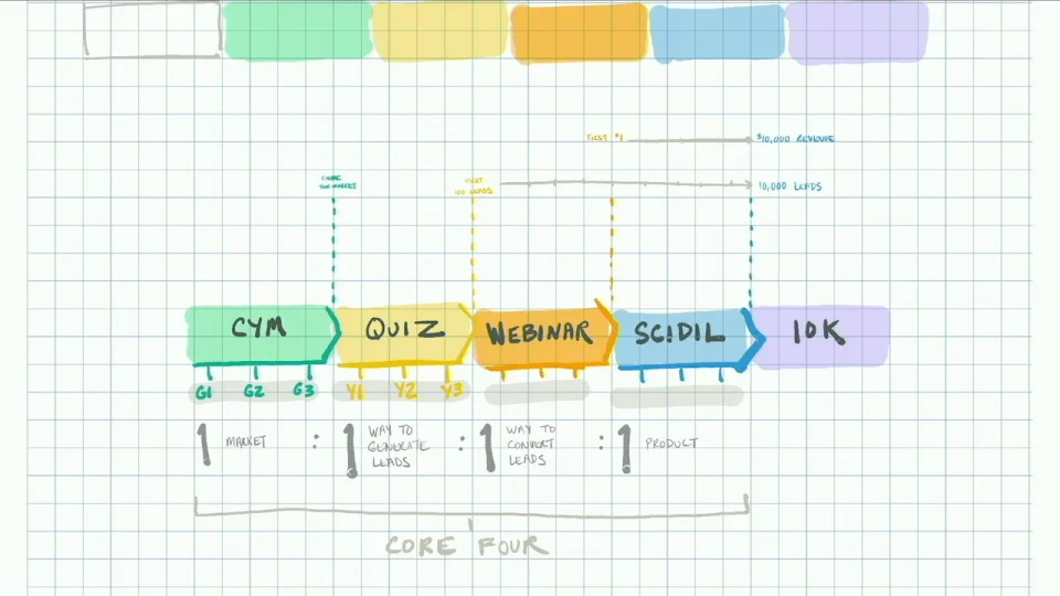 Success Path – The ASK Method® Company