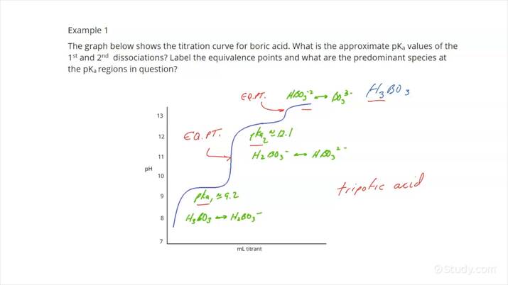 Analyzing a Polyprotic Acid Titration Curve | Chemistry | Study.com