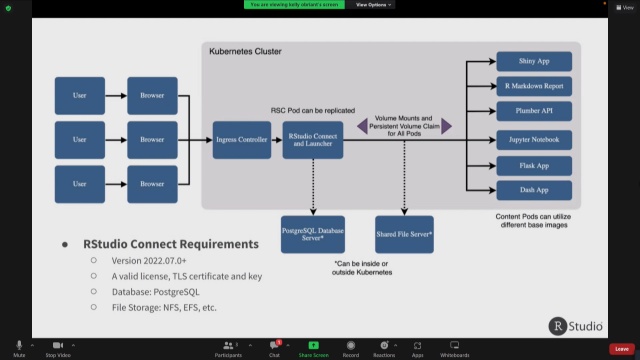 rstudio::conf 2022 Talks - Remote Content Execution with RStudio ...