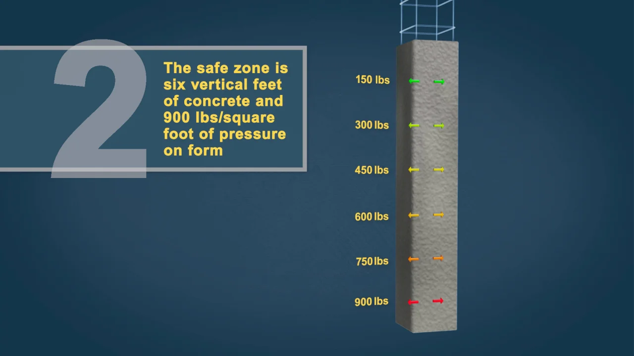 Concrete Column For Gates Gates Column Forms: Complete With Ease